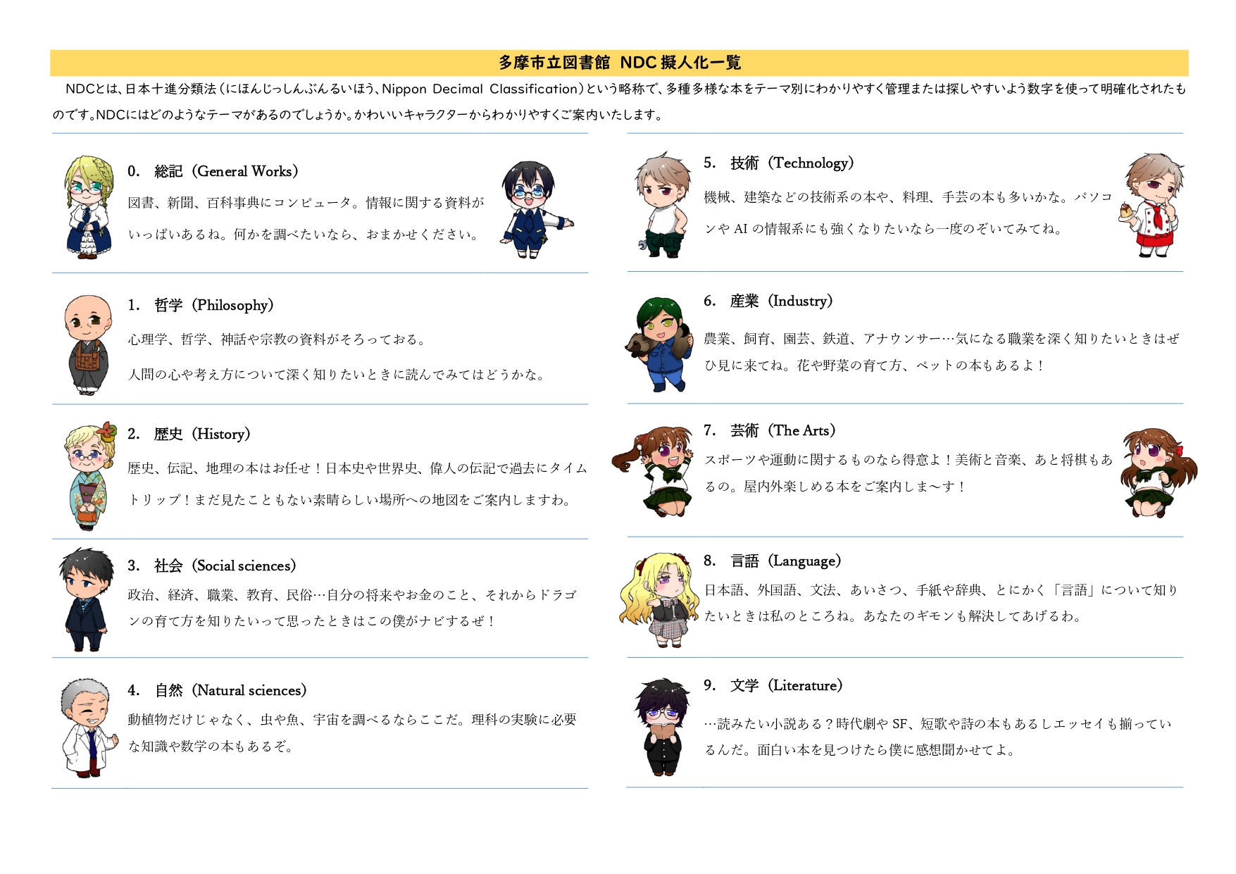 多摩市立図書館 NDC擬人化キャラクター | 図書館総合展